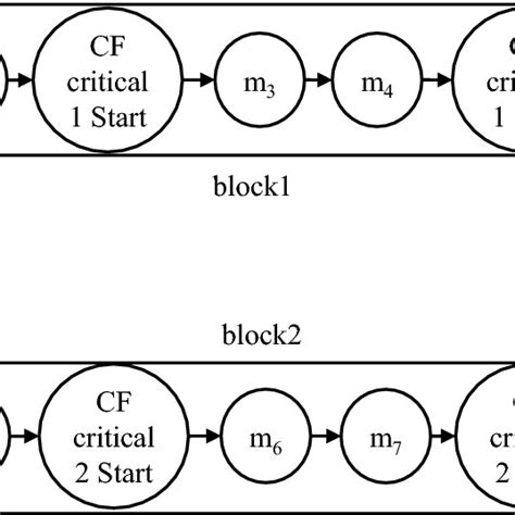 test scenario generation framework download scientific diagram