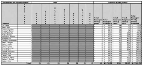 creating the spreadsheet for the base casea