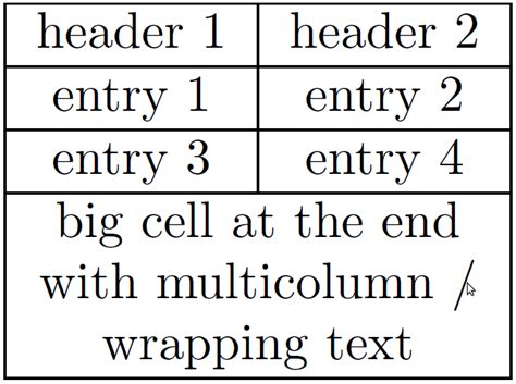 Tables How To Wrap Text In A Cell Without Any Explicit Lengths TeX LaTeX Stack Exchange