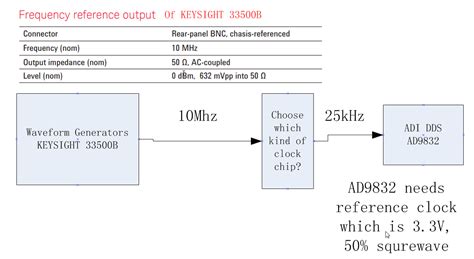 Cdce913 How To Use Cdce913 Or Other Pll To Synchronize To A 10mhz Timebase Output Of Other