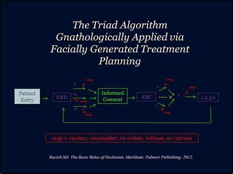 The Triad Algorithm