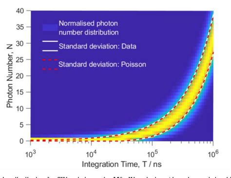 Figure 4 From Time Dependent Mandel Q Parameter Analysis For A