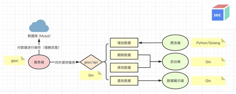 Github Threezh1secube Secube是一个安全信息导航，其中包含了各大信息安全论坛以及信息安全相关的最新文章。