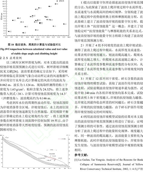 Prediction Results Of The Erosion Range Of Shuping Landslide Download