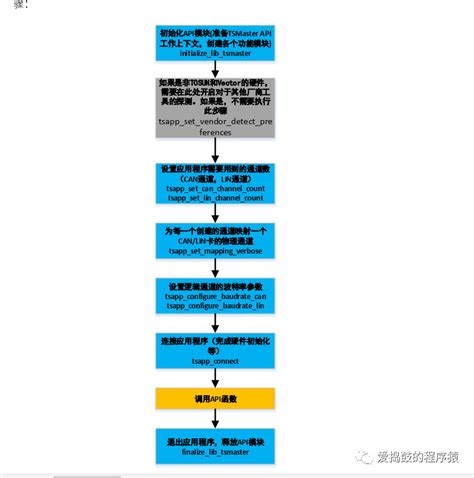 qt调用tsmaster库来发送can tsmaster dll csdn博客