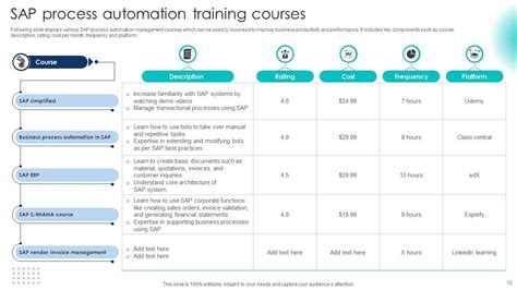 SAP Process Automation Powerpoint Ppt Template Bundles PPT Slide