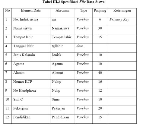 Contoh ERD Entity Relationship Diagram Penerimaan Siswa Baru Source