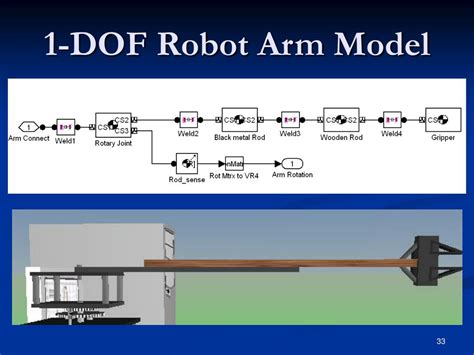 ppt design of a simulink 2 dof robot arm control workstation