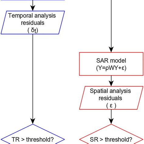 Flowchart Of The Testing Phase Of The Multiple Algorithm Approach For Download Scientific