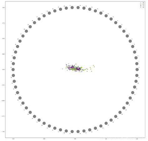 Cv2 K Means聚类算法 Matplotlib 雷达图 可视化多维数据cv2 雷达图 Csdn博客
