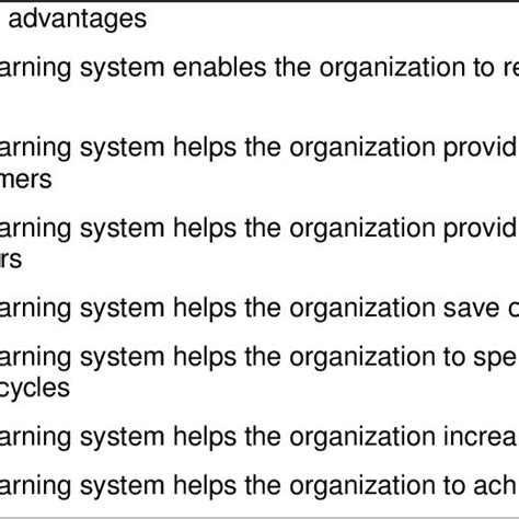The Basic Concept Of The Choquet Integral Equation Download Scientific Diagram