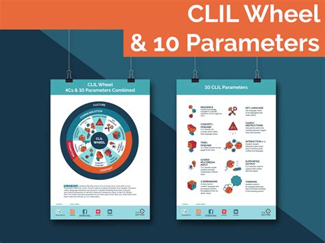 Clil Resources Clil Matters
