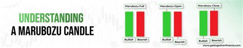 What Is Marubozu Candle Get Together Finance
