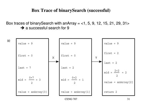 Ppt Recursion Powerpoint Presentation Free Download Id3607889