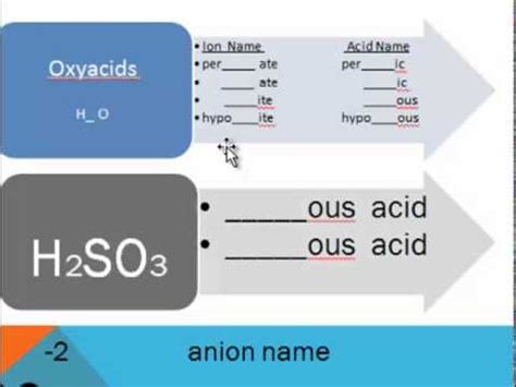 Naming Acids YouTube
