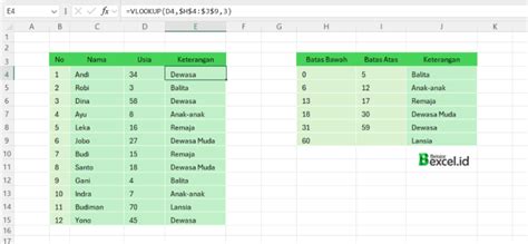 Penjelasan Fungsi Vlookup Belajar Excel