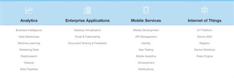 Geospatial On AWS How Can You Use Amazon Web Services