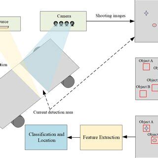 PDF Steel Surface Defect Recognition A Survey