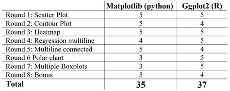 Matplotlib Vs Ggplot2 Towards Data Science