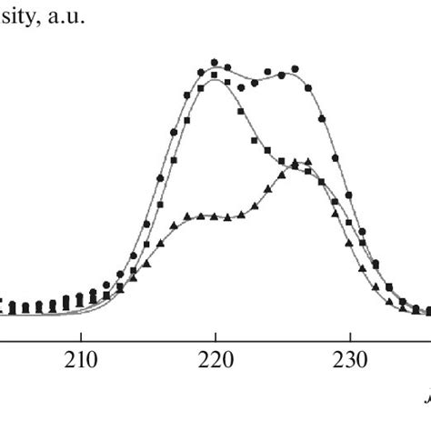 59 Co Spin Echo Nmr Spectra Of The Sample 2 14 Nm Obtained At 77 K