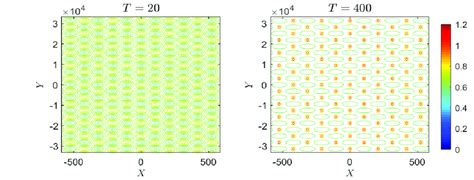 finite depth case 4 ∆ 0 s −1 contour plot of a when m b 0 1