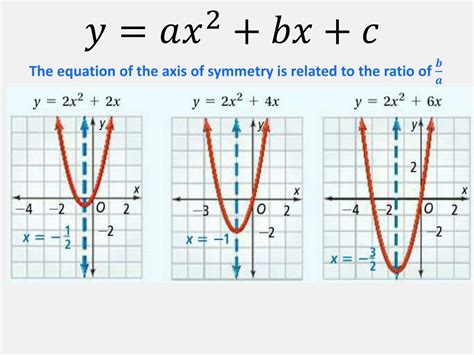 PPT Section 9 2 Quadratic Functions PowerPoint Presentation Free Download ID 3179961