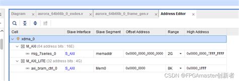 Xdma与ddr结合光纤aurora设计高速数据流通路设计aurora光纤设计xdma读取ddr设计基于fpga的高速数据传输设计aurora 光纤 Csdn博客