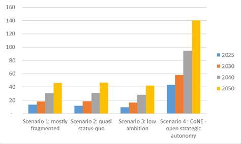 Quantifying The Cost Of Non Europe In The Space Sector Real Gdp Download Scientific Diagram