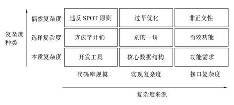 Unix编程艺术 Sstian