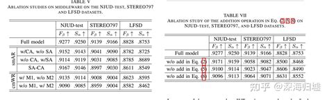 浅读cir Net Cross Modality Interaction And Refinement For Rgb D Salient