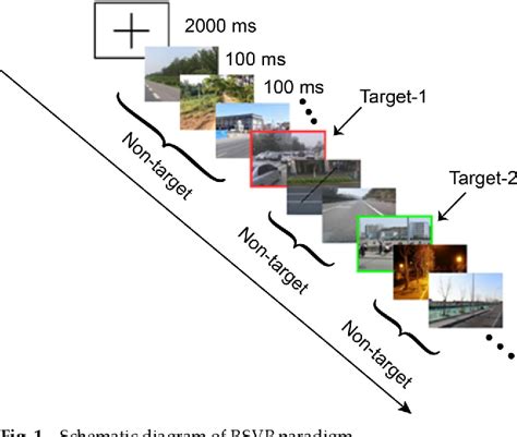 figure 1 from an improved eegnet for single trial eeg classification in