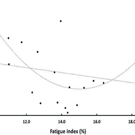 Chris Abbiss Professor Phd Edith Cowan University Joondalup Ecu School Of Medical And