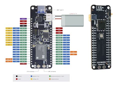 Conexio Stratus Pro A Battery Powered Nrf9161 Development Kit With