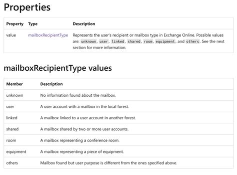 Graph Api Detect O365 Mailbox Type