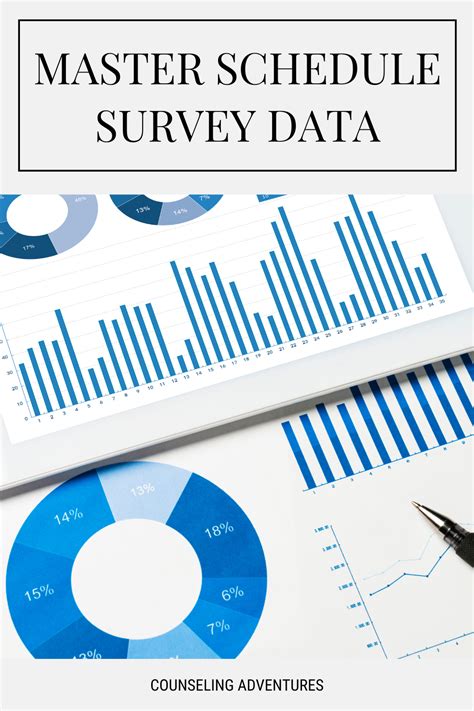 Master Schedule Survey Data Counseling Adventures