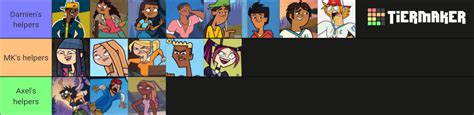 Total Drama Island 2023 Reboot Characters Tier List Community Rankings Tiermaker