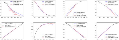 Figure 1 From Equivariant Map And Agent Geometry For Autonomous Driving Motion Prediction