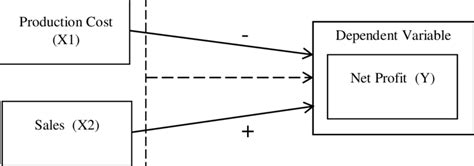 Schematic Framework Note Partial Simultaneous Download Scientific