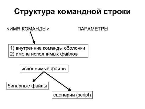 ИНТЕРФЕЙС командной строки Unix Linux Материал основан на пособие