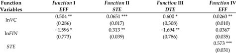 empirical test results of the intermediate effect model download