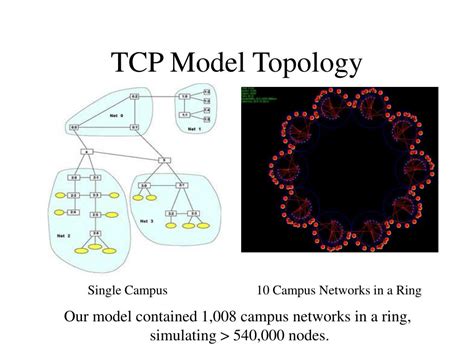 ppt seven o clock a new distributed gvt algorithm using network