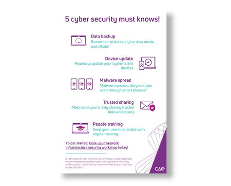 5 Cyber Security Must Knows A Cae Infographic