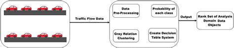 Architecture Of Gmrc Algorithm Download Scientific Diagram