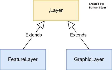 Dynamic Component Loader In Angular 13 By Burhan Sözer Medium