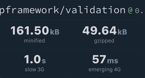 bpframework validation bundlephobia