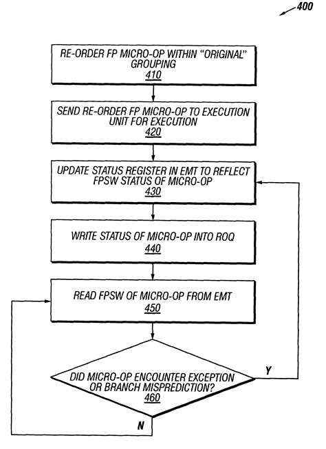 Method And Apparatus For Floating Point Fp Status Word Handling In An Out Of Order 000