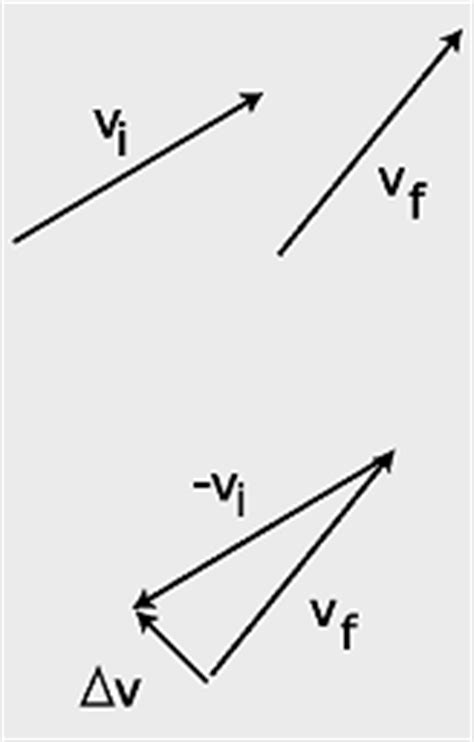 Why Is Acceleration A Vector At Vectorified Com Collection Of Why Is Acceleration A Vector