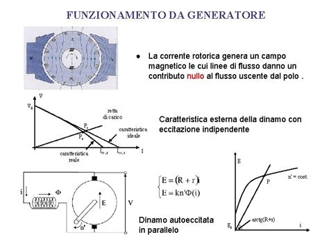 Macchine A Corrente Continua Caratteristiche Costruttive Sia Lo