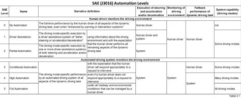 Functional Safety Training My WordPress
