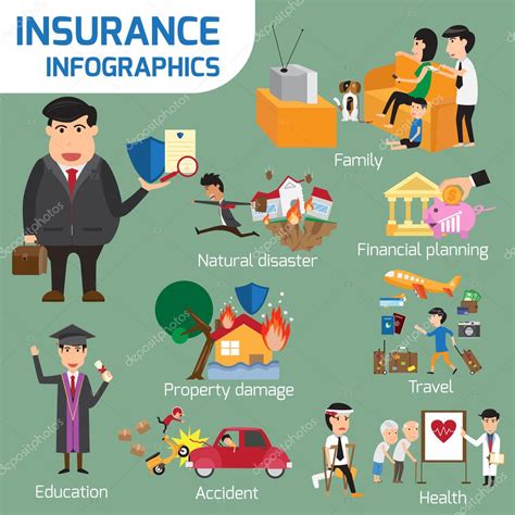 Insurance Elements Infographic Details Of Business Insurance Ty — Stock Vector © Artitcom